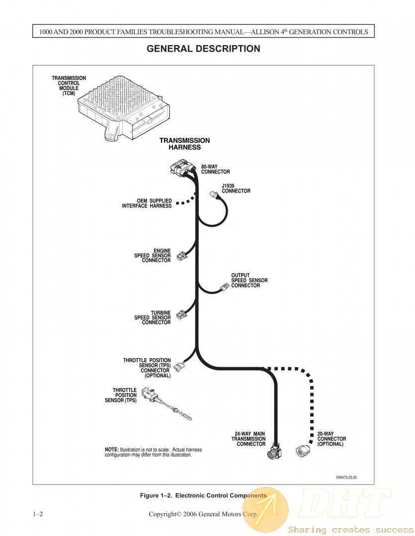 Allison 1000 Transmission Wiring Schematic Wiring Diagram