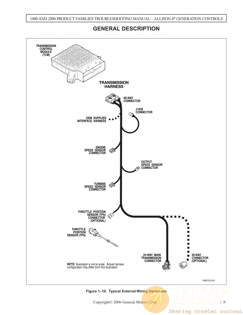 Allison 1000 Tcm Wiring Diagram Pdf