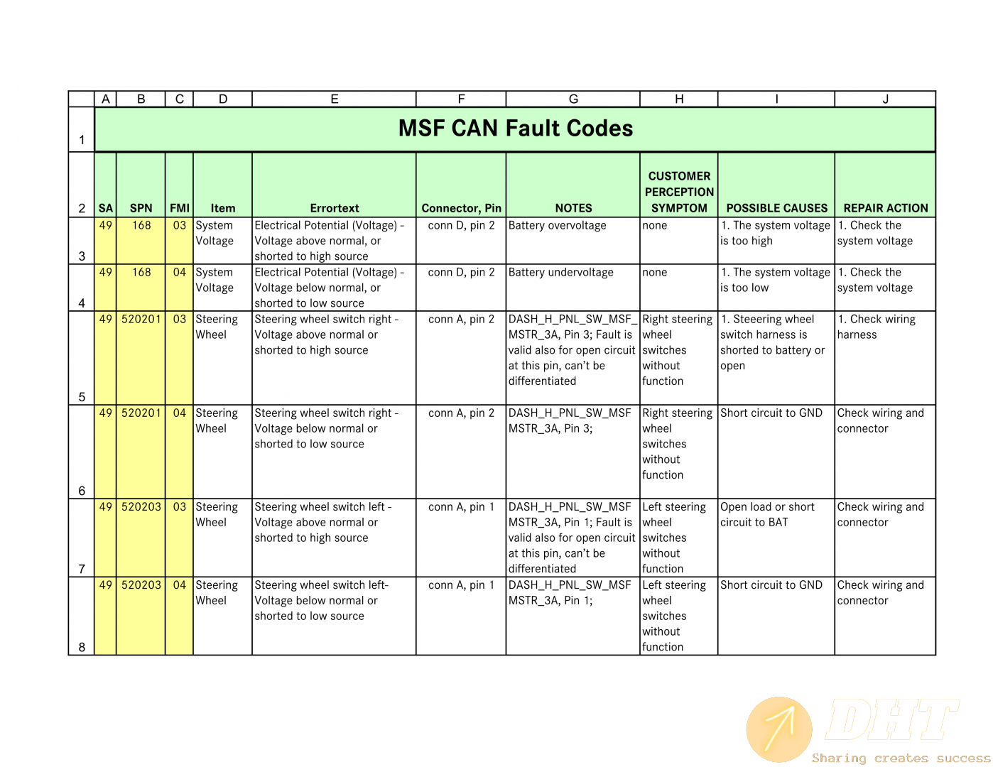 Freightliner Cascadia Fault Codes Automotive Software Repair Manuals